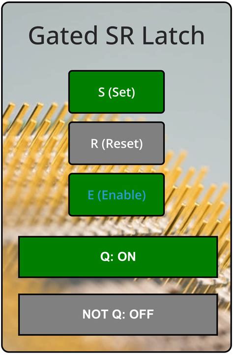 Sr Latch Gated Simulator Visual Logic Tool