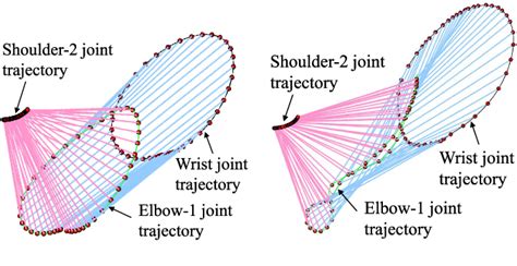 Figure 12 From The Development Of A 7 Dof Humanoid Arm For Driving Using A Task Driven Design