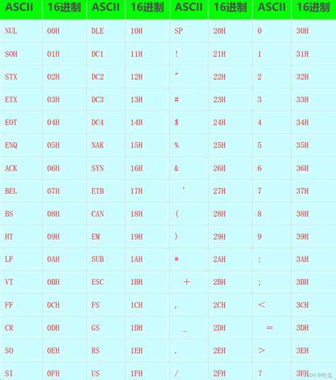 ascii码与16进制的互相转换 图表 16进制图表 csdn博客