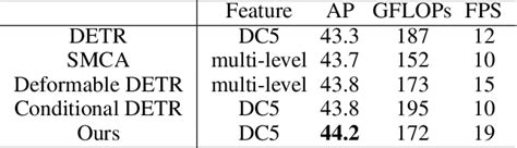 Table 1 From Anchor Detr Query Design For Transformer Based Object