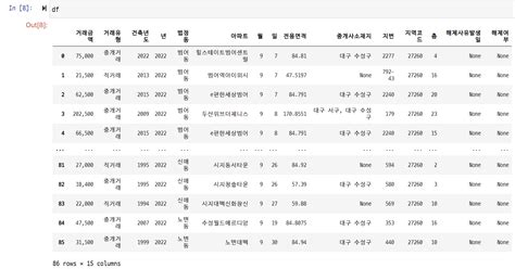 [python] 공공데이터 포털 api를 활용한 아파트 매매 실거래가 데이터 구득