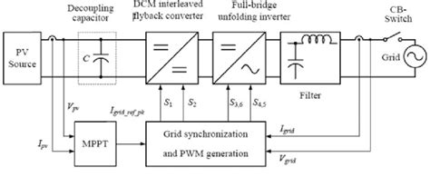 Block Diagram Of Interleaved Flyback Converter System Download