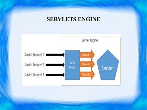 Java Servlets And Cgi Pptx