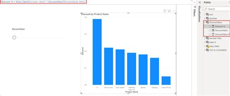 Power BI What If Parameter Percentage SharePoint Microsoft Power Platform Tutorials SPGuides