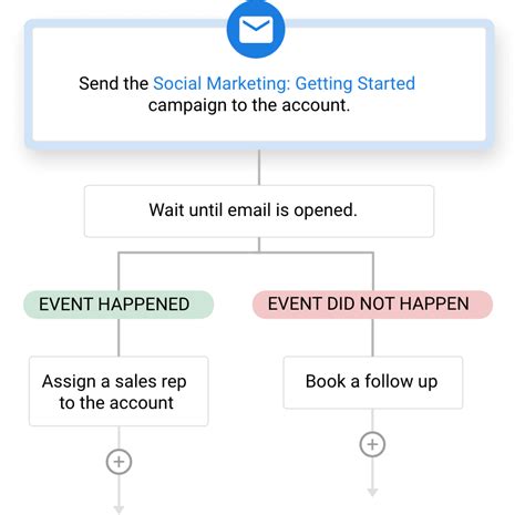 The Ultimate Guide To Workflow Automation Boost Efficiency And Productivity