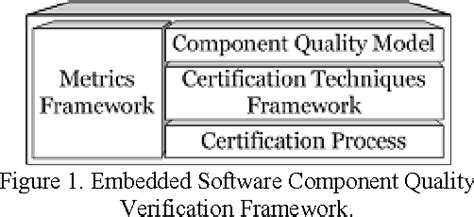 figure 1 from towards an embedded software component quality
