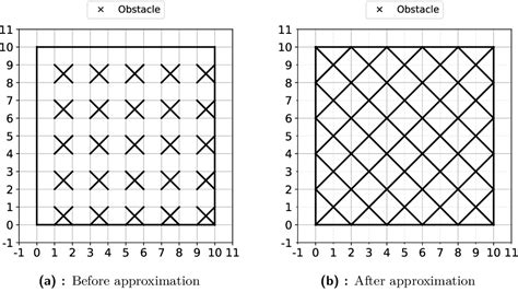 figure 4 3 from spanning tree coverage algorithm on large spaces for