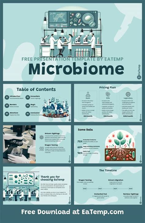 Microbiome 13 Presentation Slides Design Presentation Templates Powerpoint Presentation