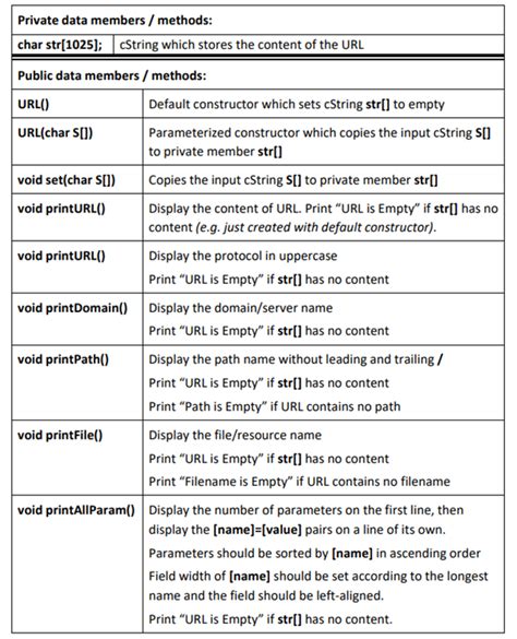 Please Help Me Code This Program Using C You May