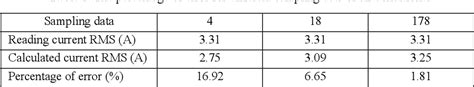 table 1 from iot based energy monitoring system for energy conservation