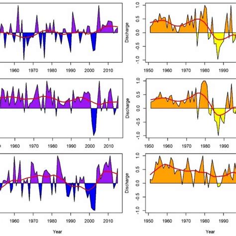 Interannual Variability Of Precipitation And Streamflow Download
