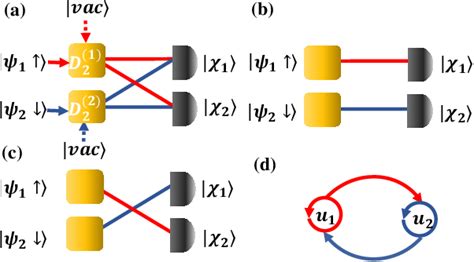 Figure 1 From Generation Of Genuine Multipartite Entangled States Via