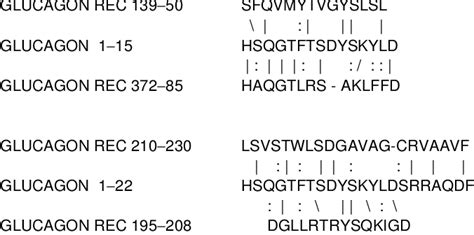 Significant Similarities Between Glucagon And The Glucagon Receptor Download Table