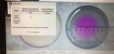 Lab Data Х Media Diffusion spot diameter with one Chegg com