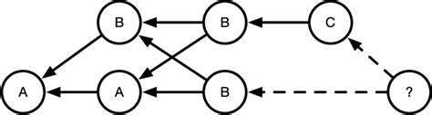 这才是真正的git——分支合并 lzane 李泽帆（靓仔）