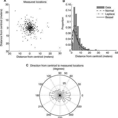Estimating The Distribution Of Measurement Error From The Stationary