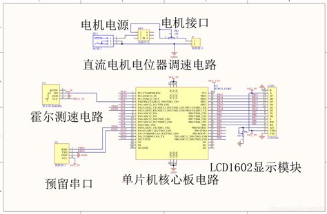 基于stm32f103单片机的出租车计价器霍尔测速调速 基于嵌入式的出租车计价器 使用stm32f103 csdn博客