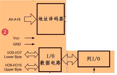 Stm32 Fsmc Sram扩展 Dingjie1024 博客园 Stm32 Fsmc Sram扩展 Dingjie1024 博客园