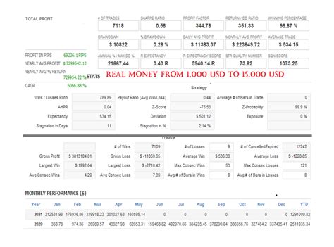 Scalping Ea Ui Buy Trading Robot Expert Advisor For Metatrader 4
