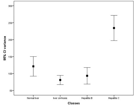 Classification Based On Variance For Us Images Download Scientific Classification Based On Variance For Us Images Download Scientific