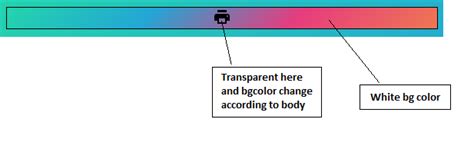 Html Colored Background With Png Image Stack Overflow