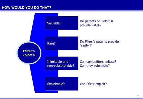 Ppt Chapter 3 Examining The Internal Environment Resources Capabilities And Activities