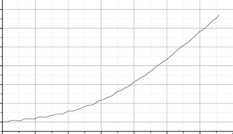 Dynamic Amplification Factor Of Deflection For Free End Download