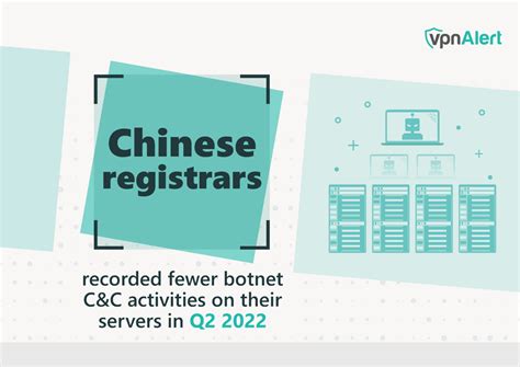 50 Botnet Statistics And Trends 2026