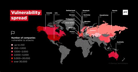 Citrix Products Bug Let Hackers Access To The 80 000 Companies Network