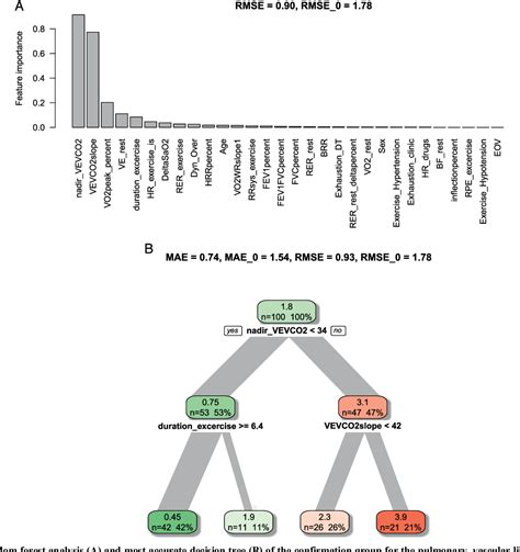 Figure 1 From Using Machine Learningbased Algorithms To Identify And Quantify Exercise
