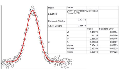Can The Least Squares Method Be Expressed As A Convolution • Physics Forums