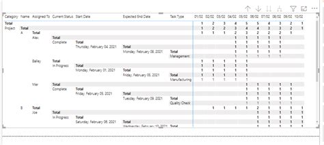 solved total sum by column matrix microsoft fabric community