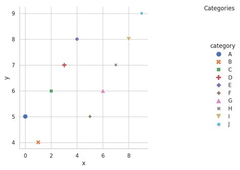 Mastering Seaborn Legends Splitting Into Multiple Columns Geeksforgeeks