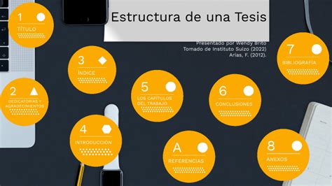 Estructura De Una Tesis By Wendy Brito On Prezi