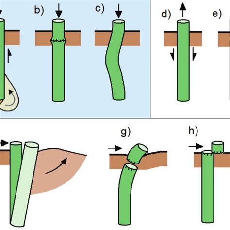 Pdf Pile Load Capacity Calculation Methods