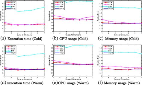 Comparison Of Dimension Reduction Algorithms On Hybrid Features In Download Scientific Diagram