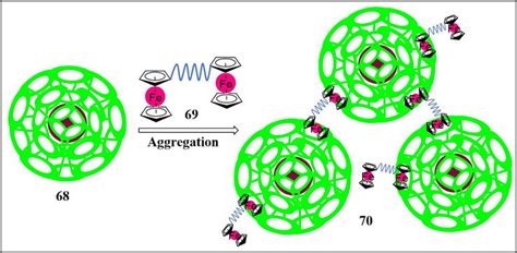 Cyclodextrin Based Sensors For The Recognition Of Small Molecules