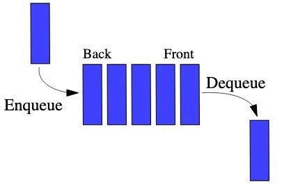 Leetcode Thinkings Basic Data Structure Md At Master Azl397985856