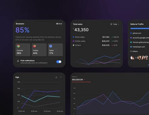Free Tailwind Css Templates Preline Ui