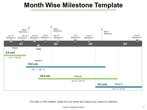 Milestone Approach Ppt Powerpoint Presentation Complete Deck With Slides