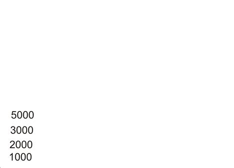 Javascript How To Start Text From Bottom To Top Stack Overflow