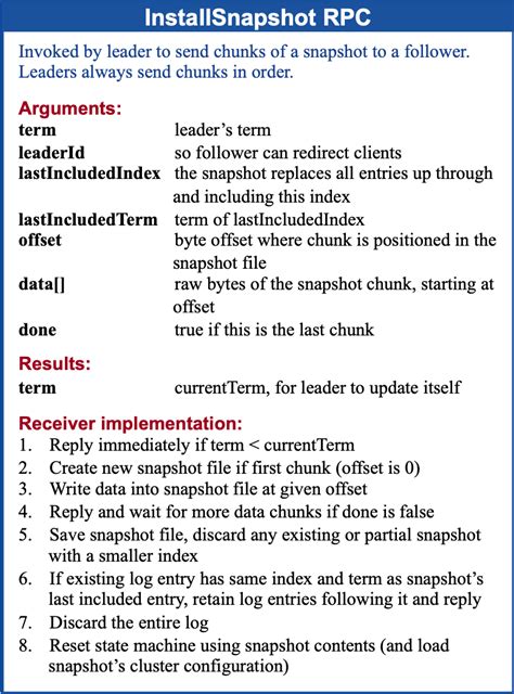 Raftunderstandable Consensus Algorithm