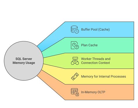 Understanding SQL Servers High Memory Usage What You Need To Know The SERO Group