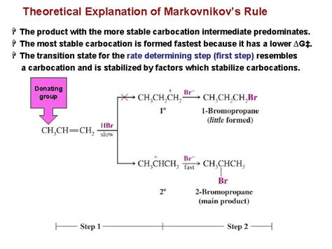 Chapter 8 Alkenes And Alkynes II Addition Reactions