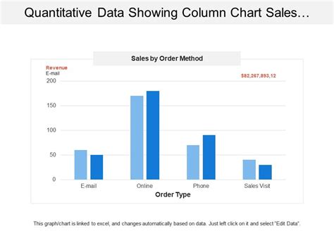 Quantitative Data Graphs
