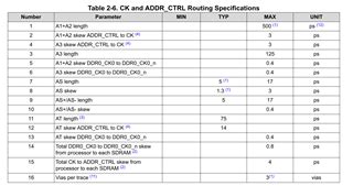 AM Questions About DDR Layout On AM Processors Forum Processors TI E E Support