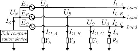 Figure 1 From A Novel Single‐phase Grounding Fault Voltage Full Compensation Topology Based On