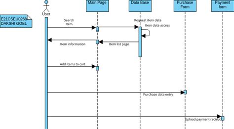 E21cseu0268 Lab08 Sequence2 Vpd Visual Paradigm Community