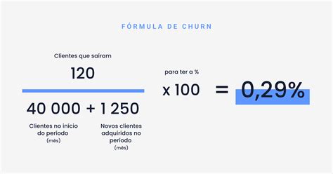 Como Medir Analisar E Reduzir O Churn No Seu Aplicativo