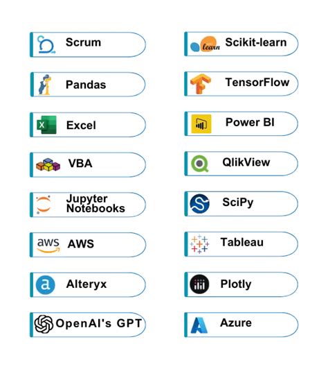 Finance Data Analytics Course
